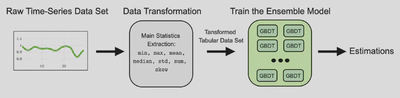 Simplified Overview of Cognitive Load Estimation Using Machine Learning ...